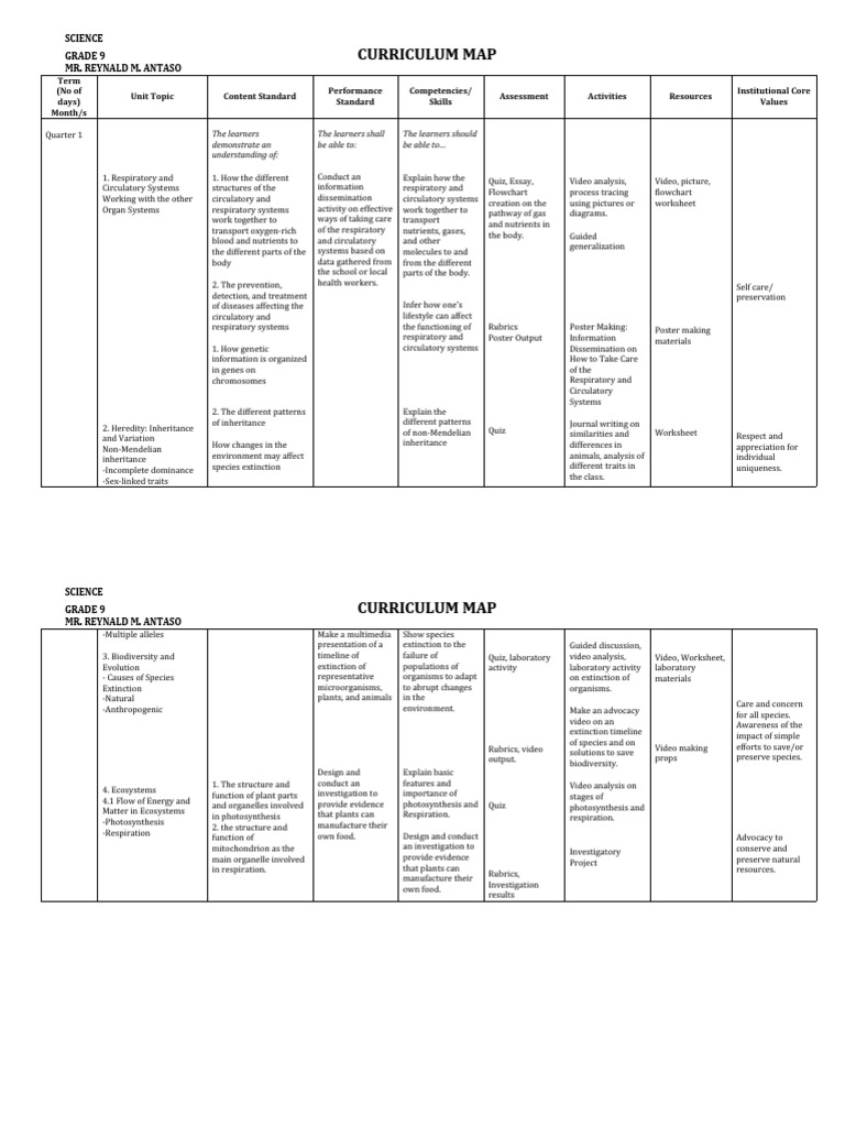 Curriculum Map G9 Science | PDF | Chemical Compounds | Chemical Bond