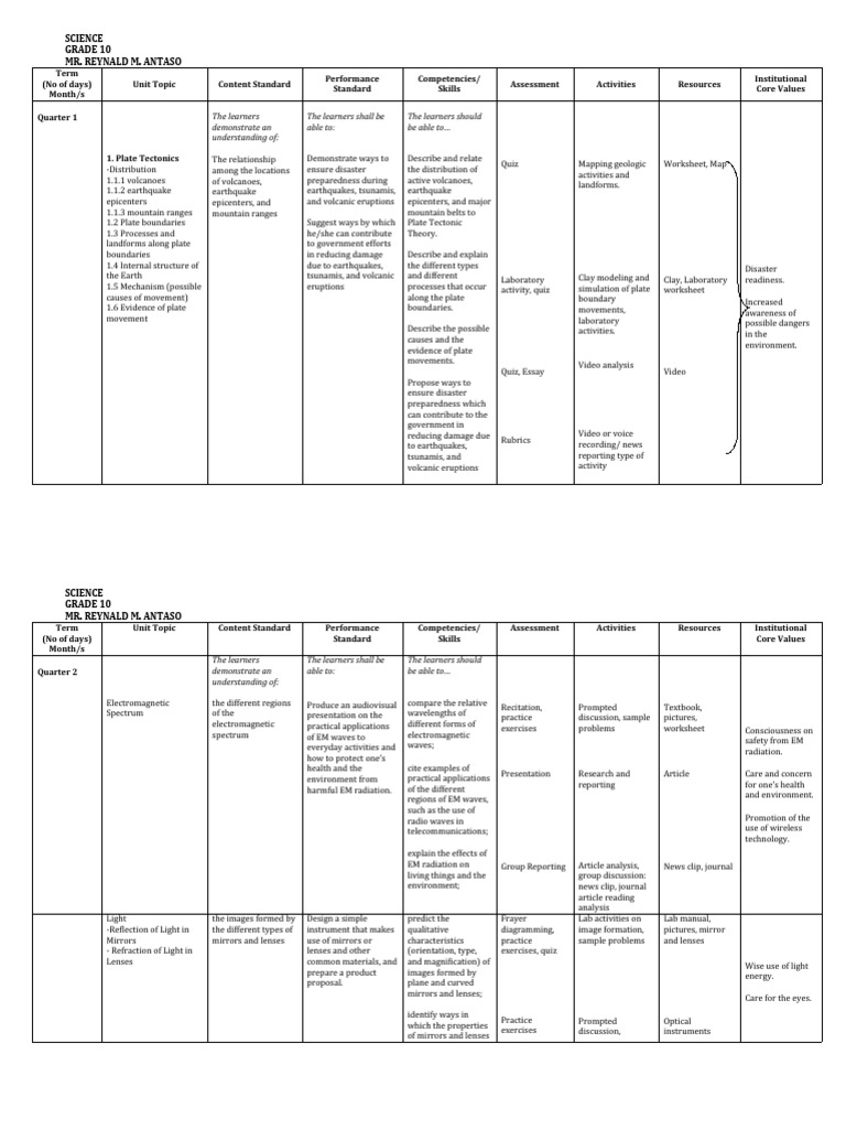 Curriculum Map G10 Science | PDF | Gases | Evolution
