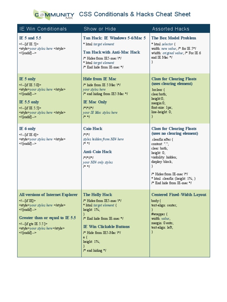 CSS Conditional Cheat Sheet | PDF | Cascading Style Sheets | Internet Explorer