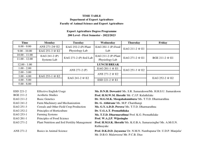 200 Level EAG | PDF | Agriculture | Food And Drink