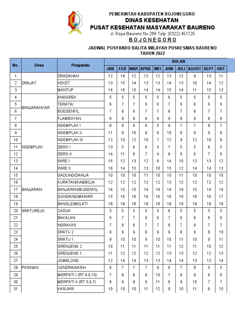 Jadwal Kegiatan Promkes 2022 | PDF