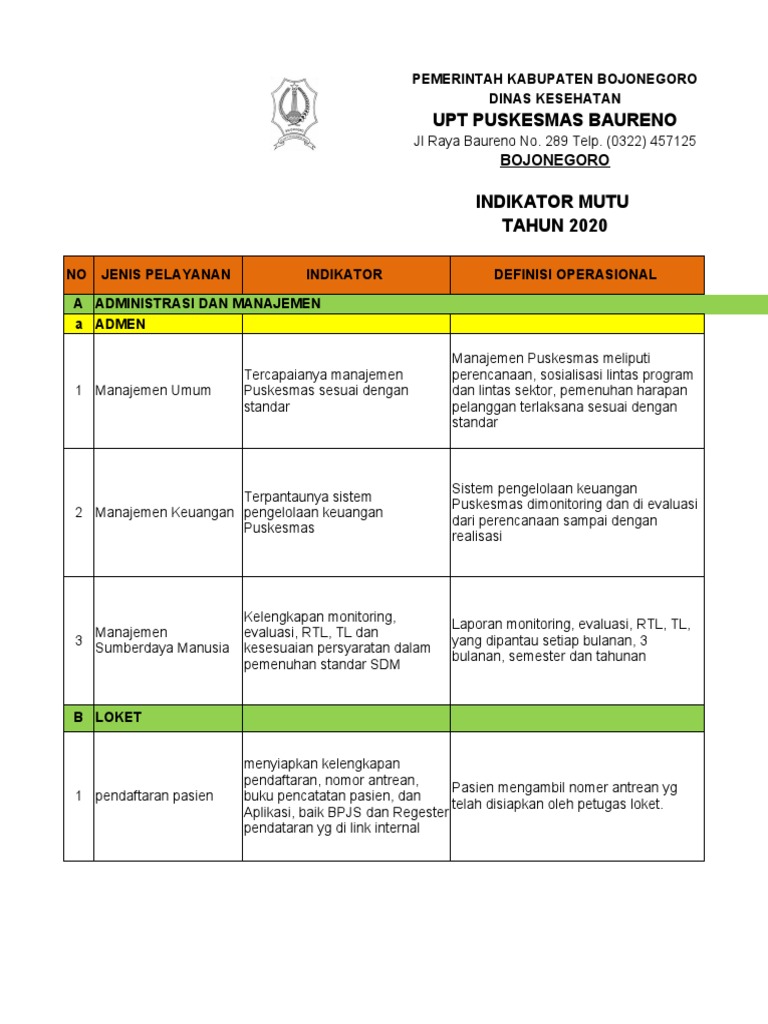 Contoh Indikator Mutu Tahun 2020 | PDF