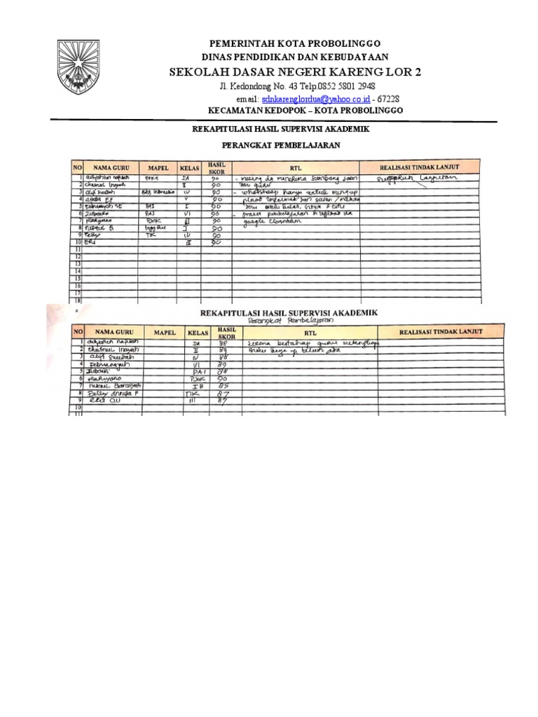 Rekap Hasil Supervisi Akademik SD Kareng Lor 2 | PDF