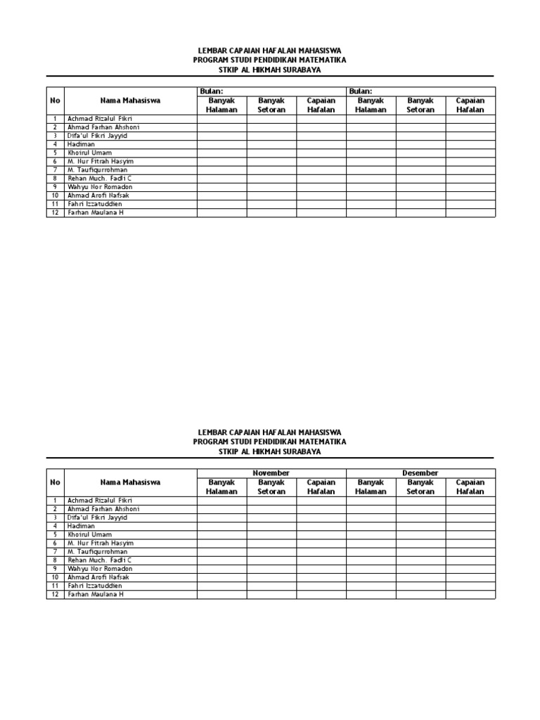 Lembar Capaian Hafalan Mahasiswa | PDF | Sains & Matematika