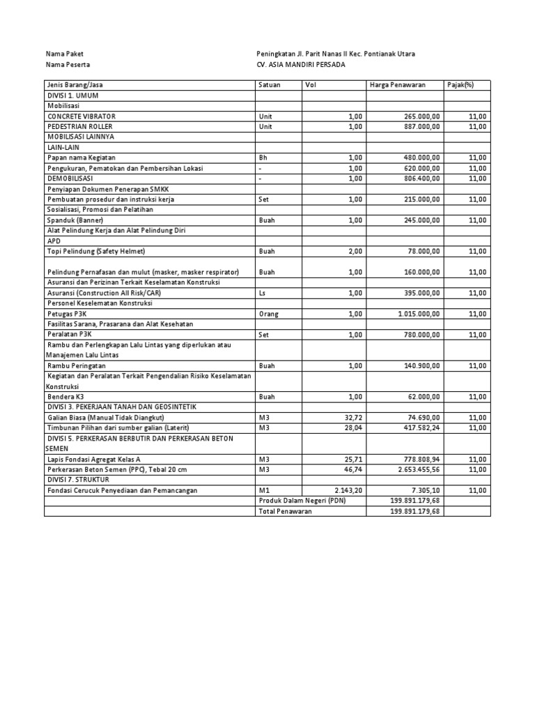 RAB Gambar Parit | PDF