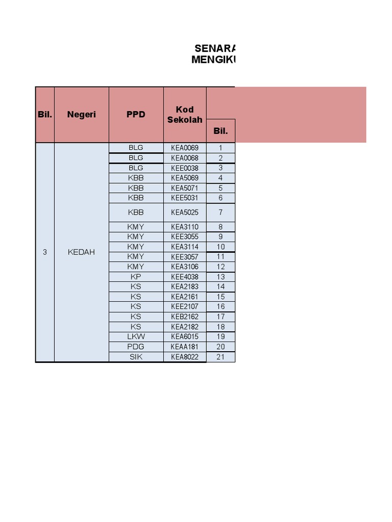 Bil. Negeri PPD Sekolah Bil. Kod Sekolah: Senarai Penawaran Pvma ...