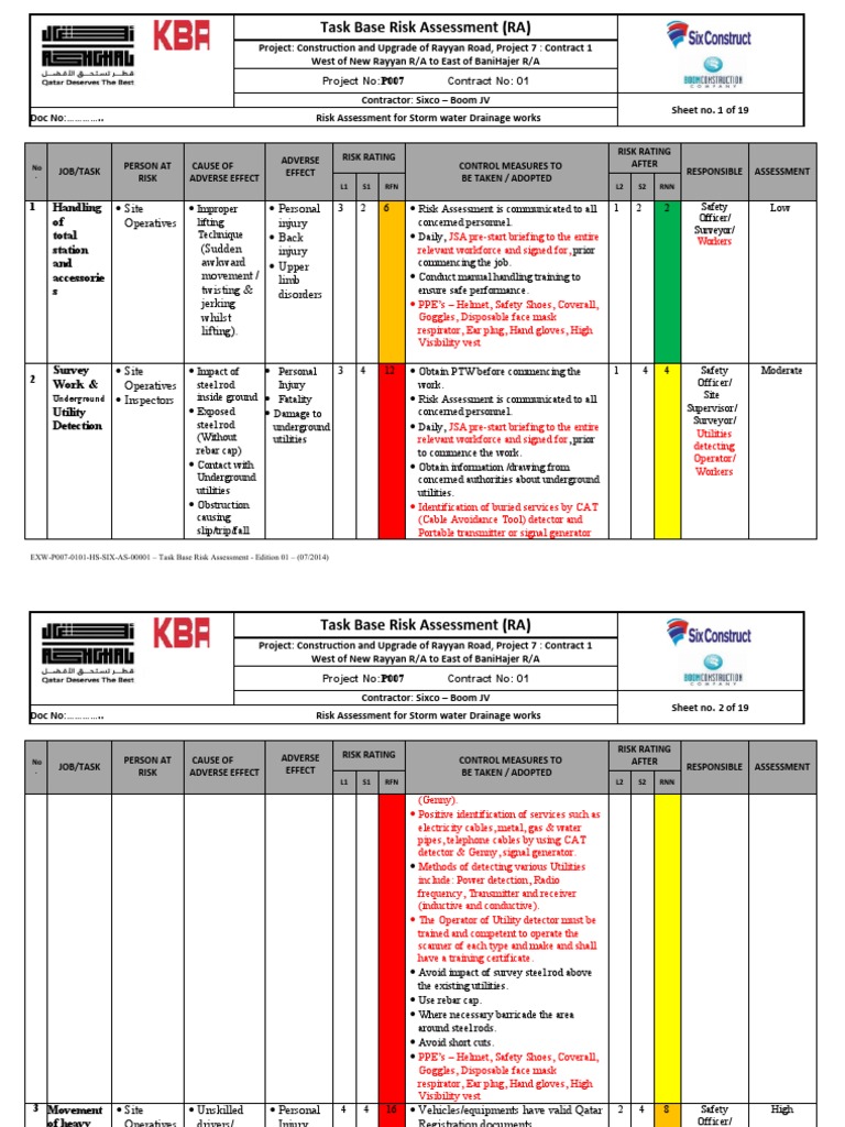 Risk Assessment for Drainage Works | PDF | Personal Protective ...