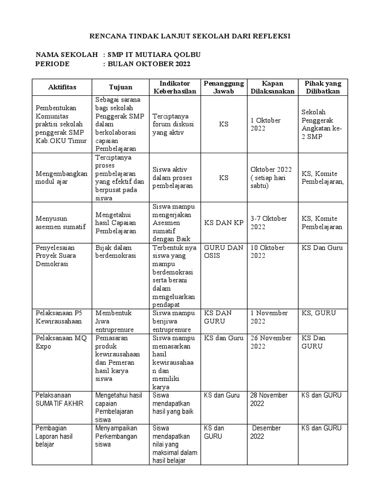 Rencana Tindak Lanjut Sekolah Dari Refleksi | PDF