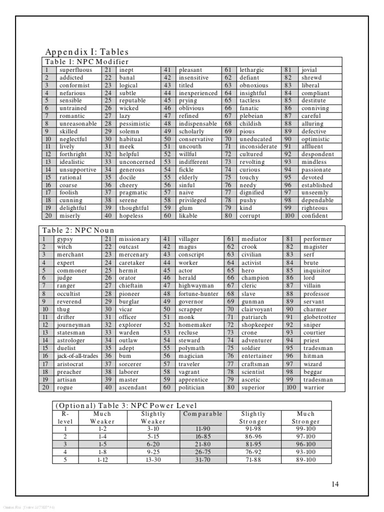 Tables of NPC Characteristics and Motivations | PDF