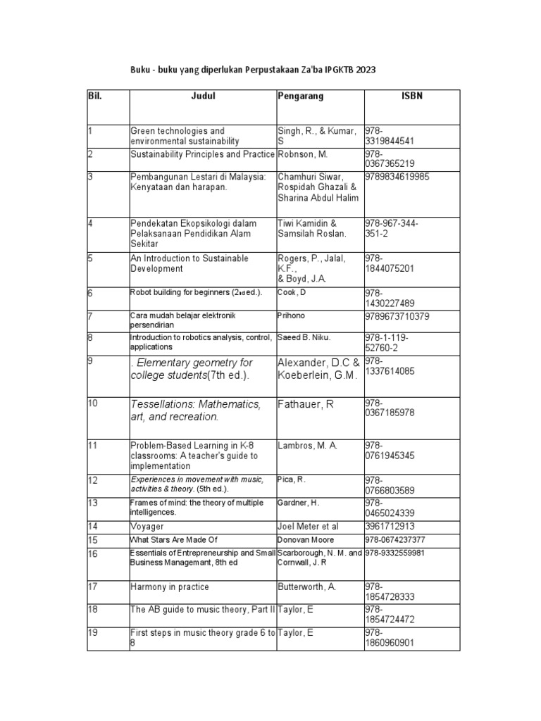 Senarai Buku Untuk Pembelian Perpustakaan IPGKTB | PDF