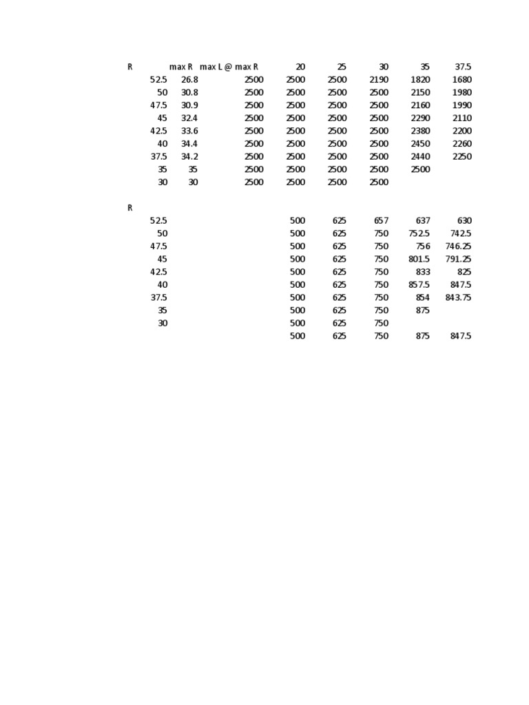 Calculation Sheet | PDF
