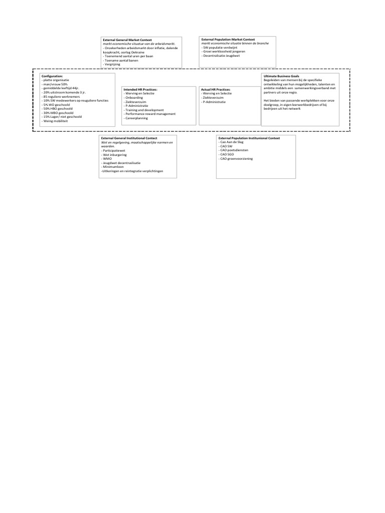 6 Componenten Model Boselie | PDF