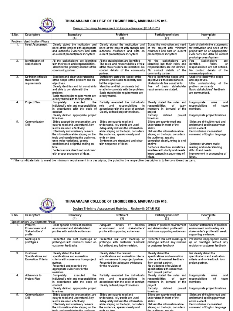 Design Thinking Assessment Rubrics | PDF | Information | Prototype