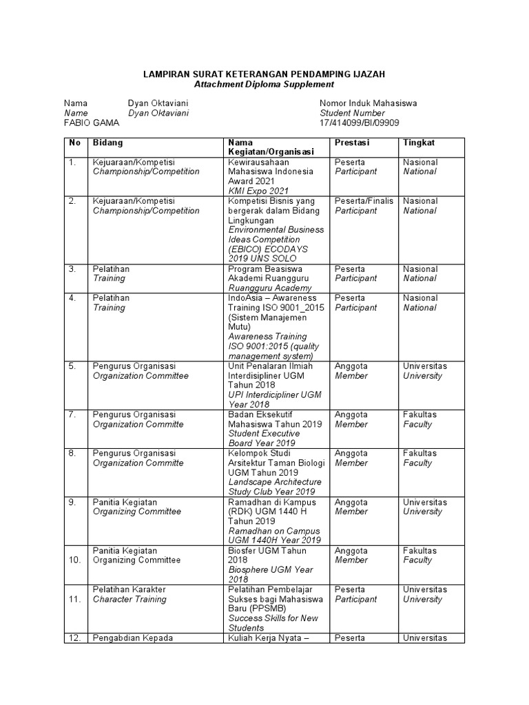 Tabel Rekapitulasi SKPI | PDF