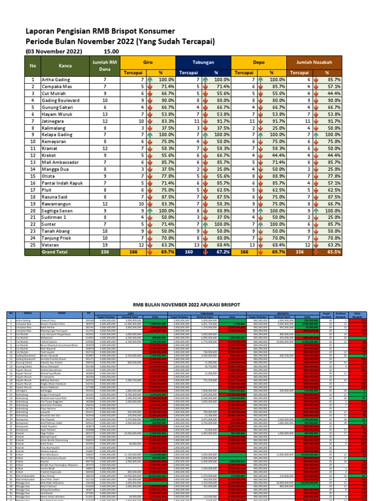 RMB 03 November 2022 PKL 15.00 | PDF