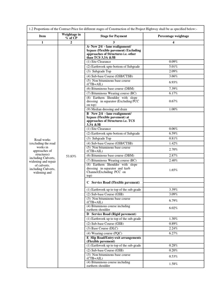 Schedule H PKG-3 | Download Free PDF | Lighting | Road