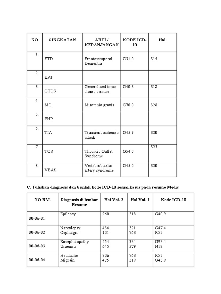 ICD-10 Codes for Neurological Disorders | PDF