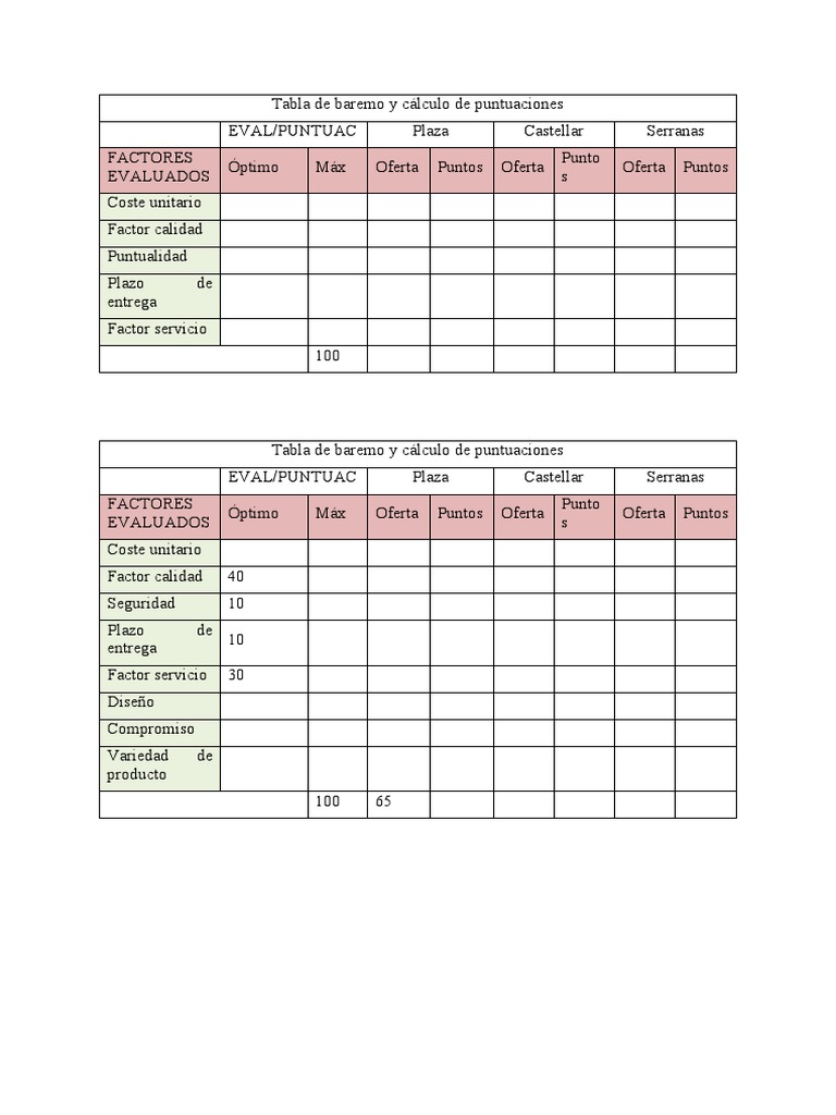 Tabla de Baremo y Puntuaciones Evaluativas | PDF | Economias