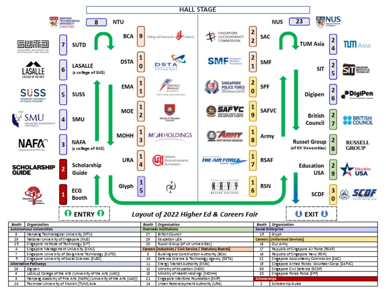 2022 Higher Ed & Career Fair Booth Layout | PDF | Singapore | World ...