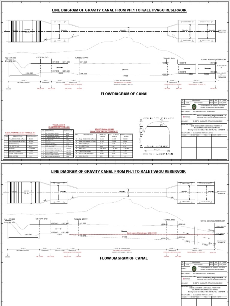 Line Diagram | PDF | Infrastructure | Environmental Science