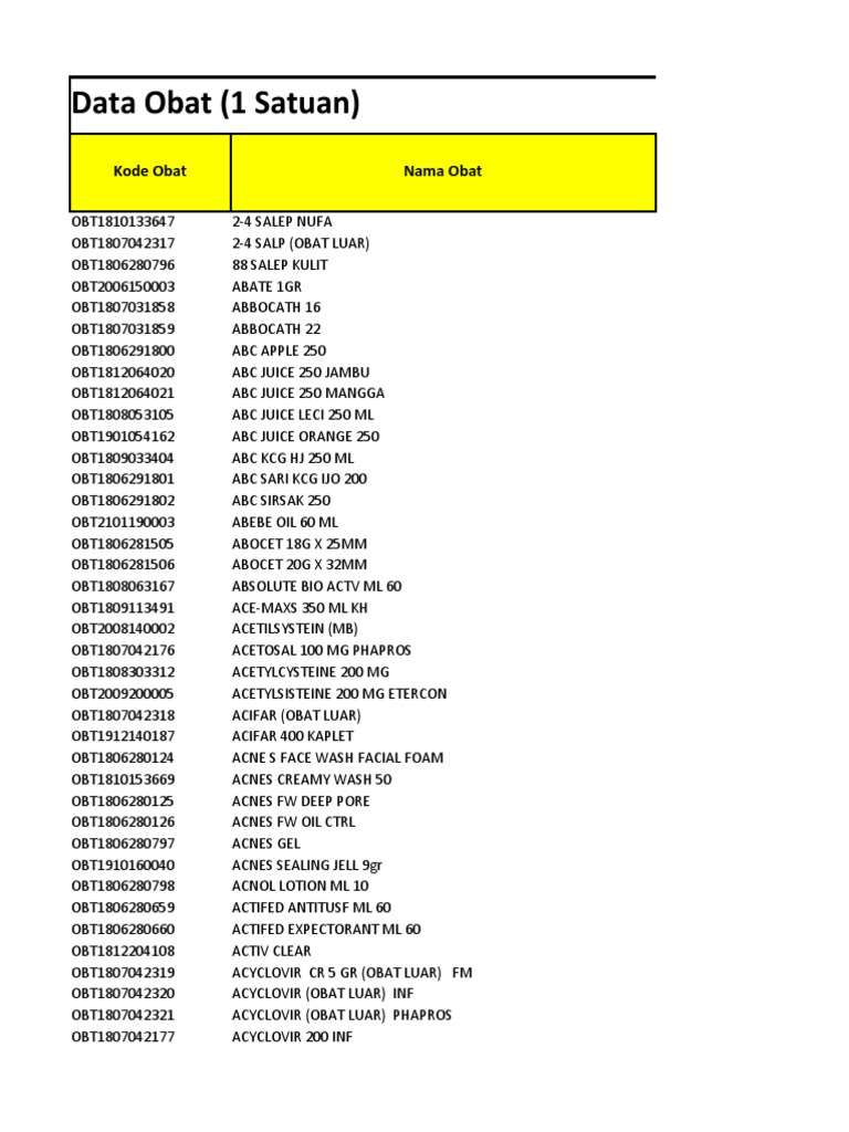 4.1 Data Obat 1 Satuan | PDF | Shampoo
