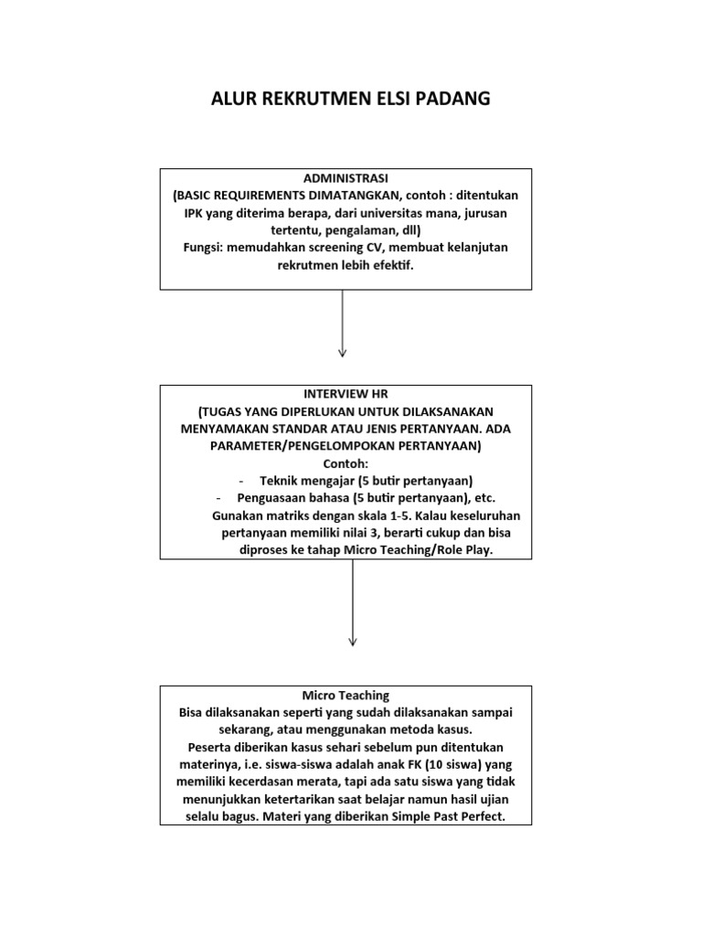 Outline Alur Rekrutmen Elsi Padang | PDF