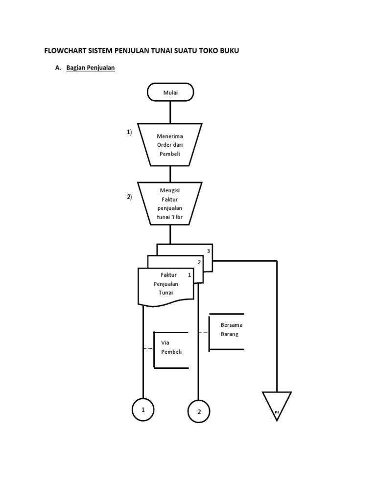 Flowchart Penjualan Toko Buku | PDF