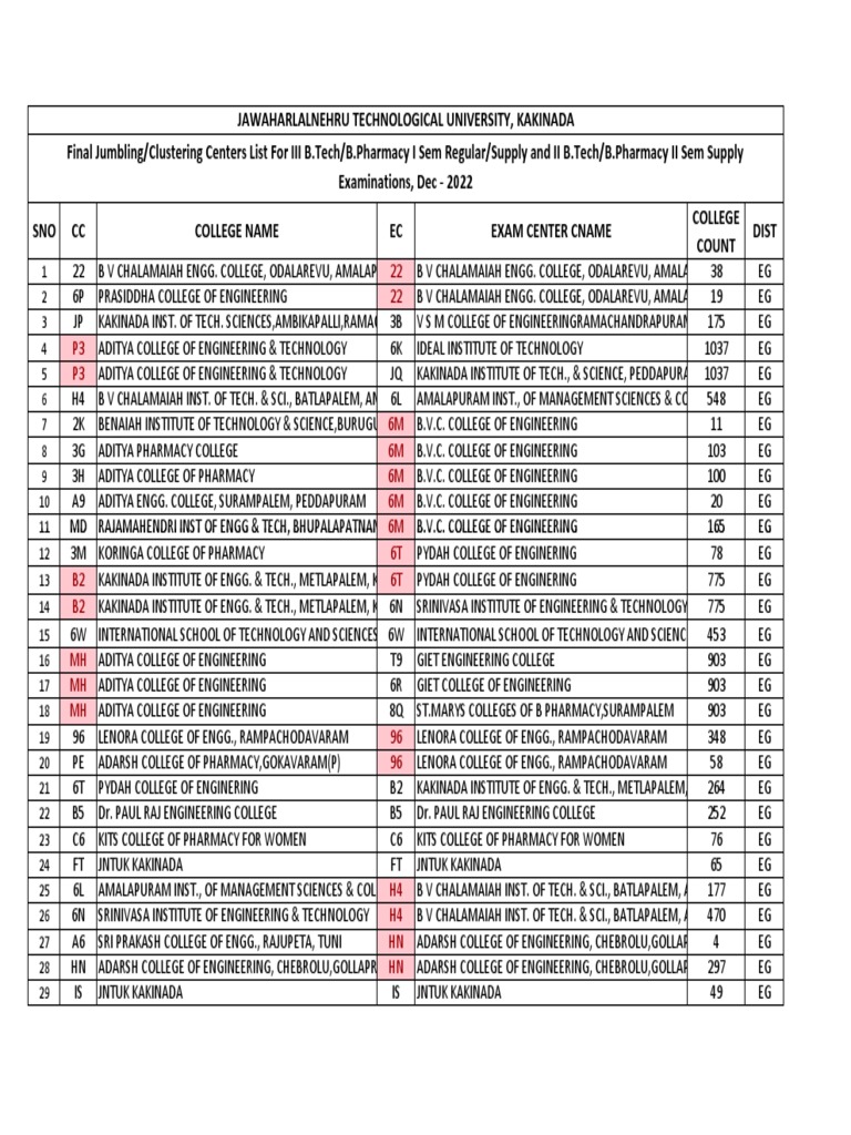31 22 Final List | PDF | Pharmaceutical Sciences | Pharmacy