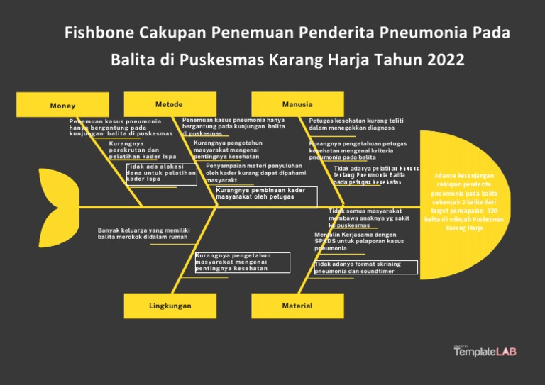 Cause Effect Fishbone Diagram Template | PDF