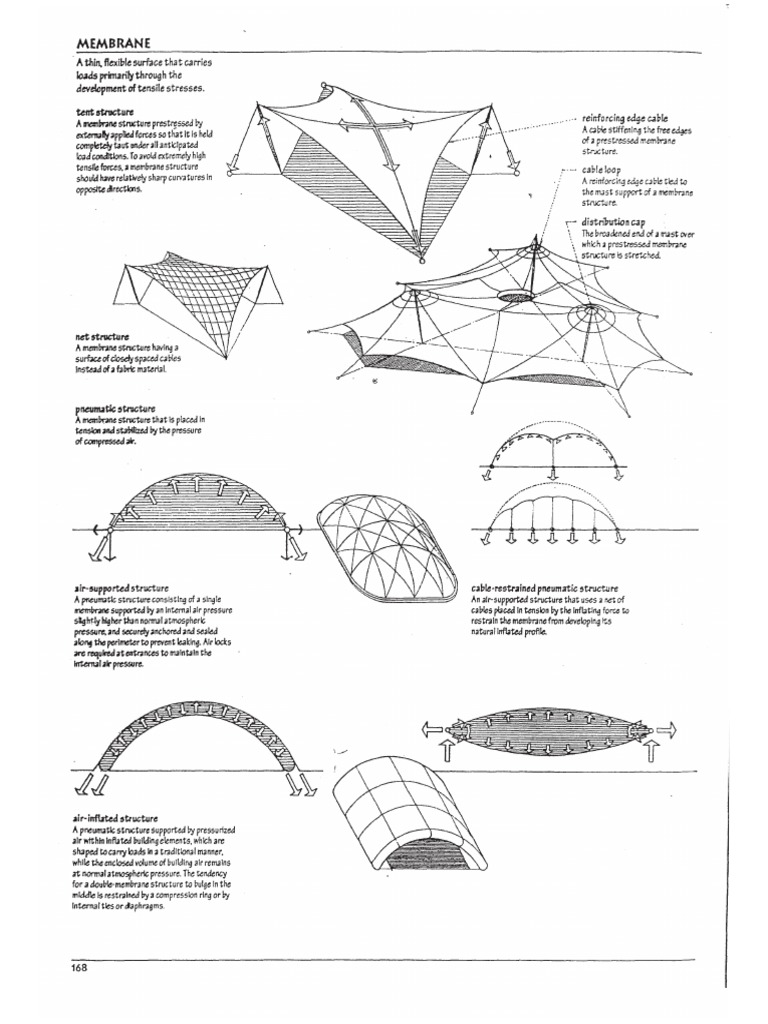 BT5 - TENT and PNEMATIC STRUCTURE (Visual Dictionary of Architecture) | PDF