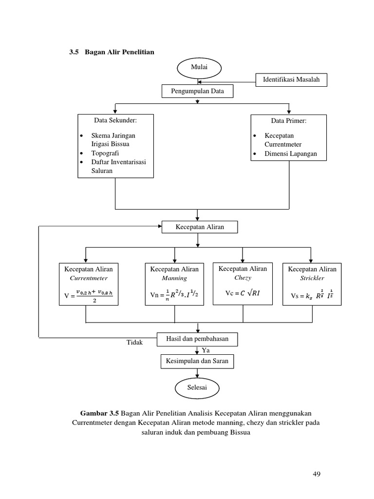 BAGAN ALIR PENELITIAN Au Cecil | PDF