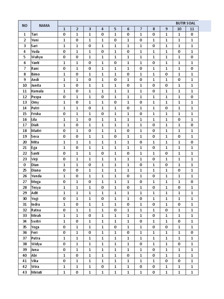 Tabel Data Nilai Siswa 50 | PDF