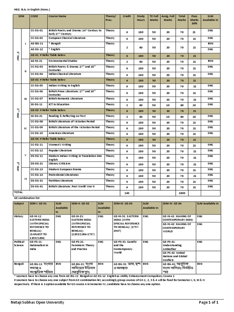 08 UG Course Curriculum HEG | PDF
