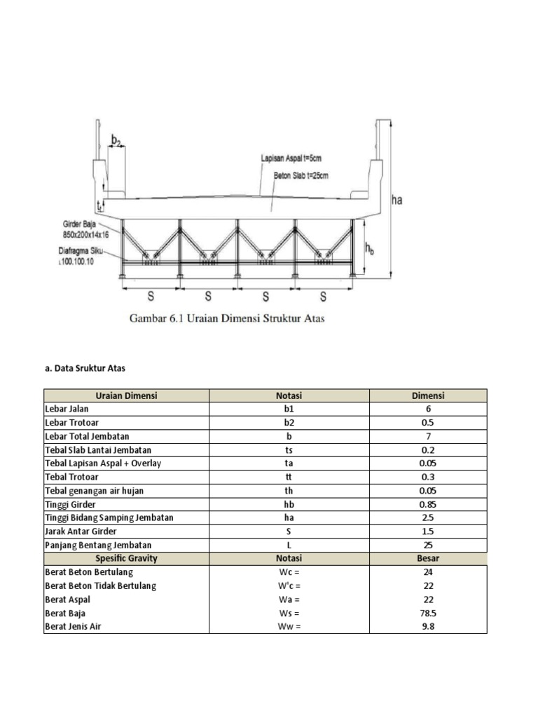 Maket Jembatan | PDF