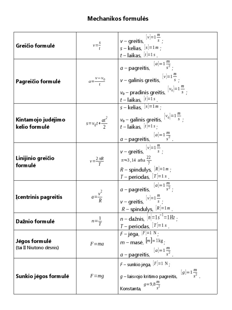 Fizikos Formulia - Paaia - Kinimai - Nemoku - LT | PDF