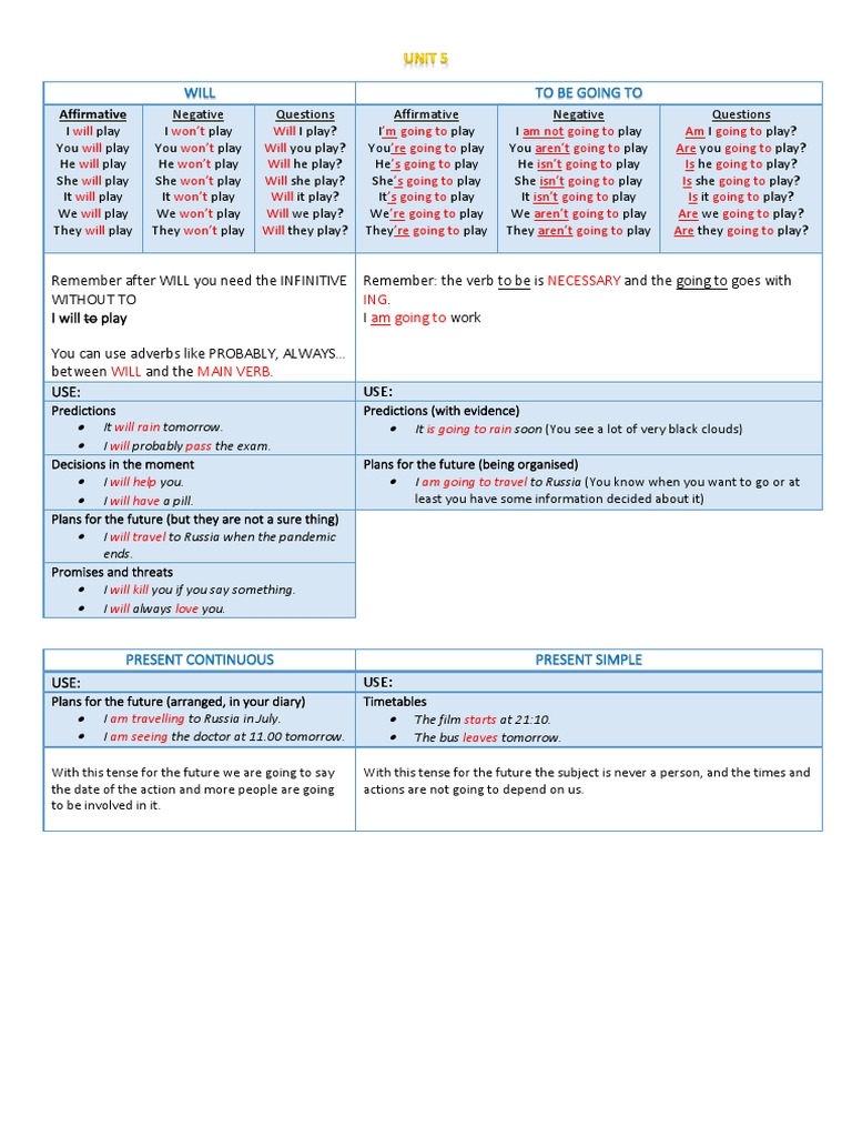 Unit 5 | PDF | Verb | Grammatical Tense