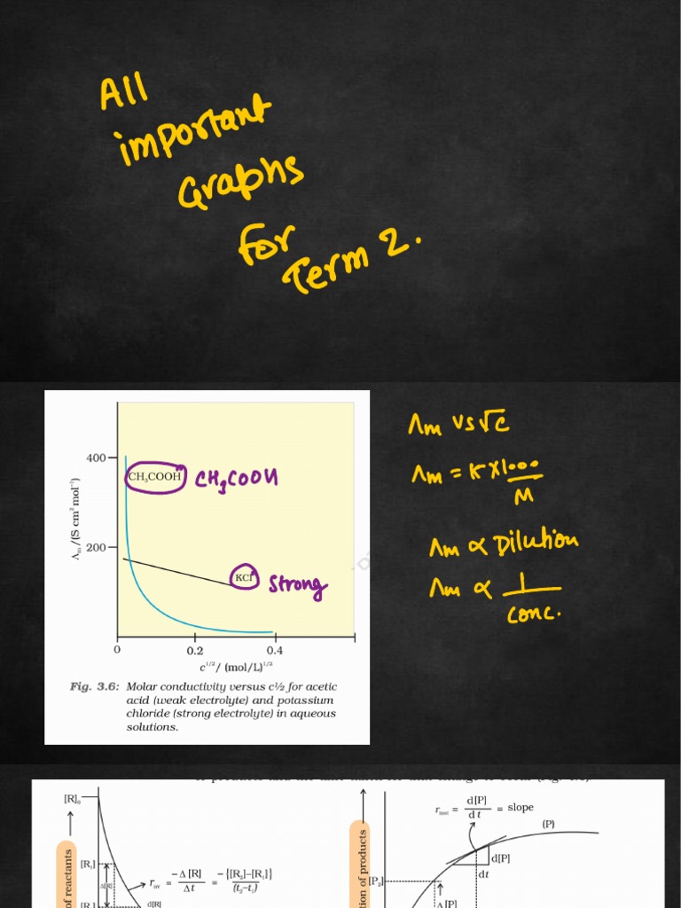 Important Graphs | PDF