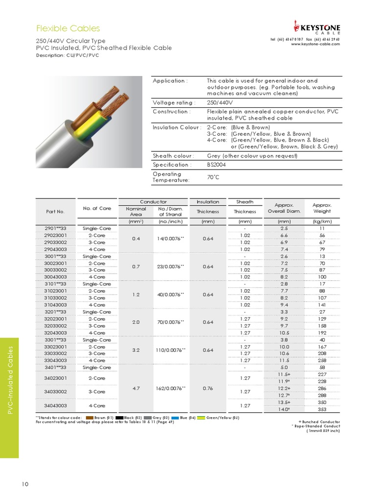 PP Flexible Cable | PDF | Insulator (Electricity) | Alternating Current
