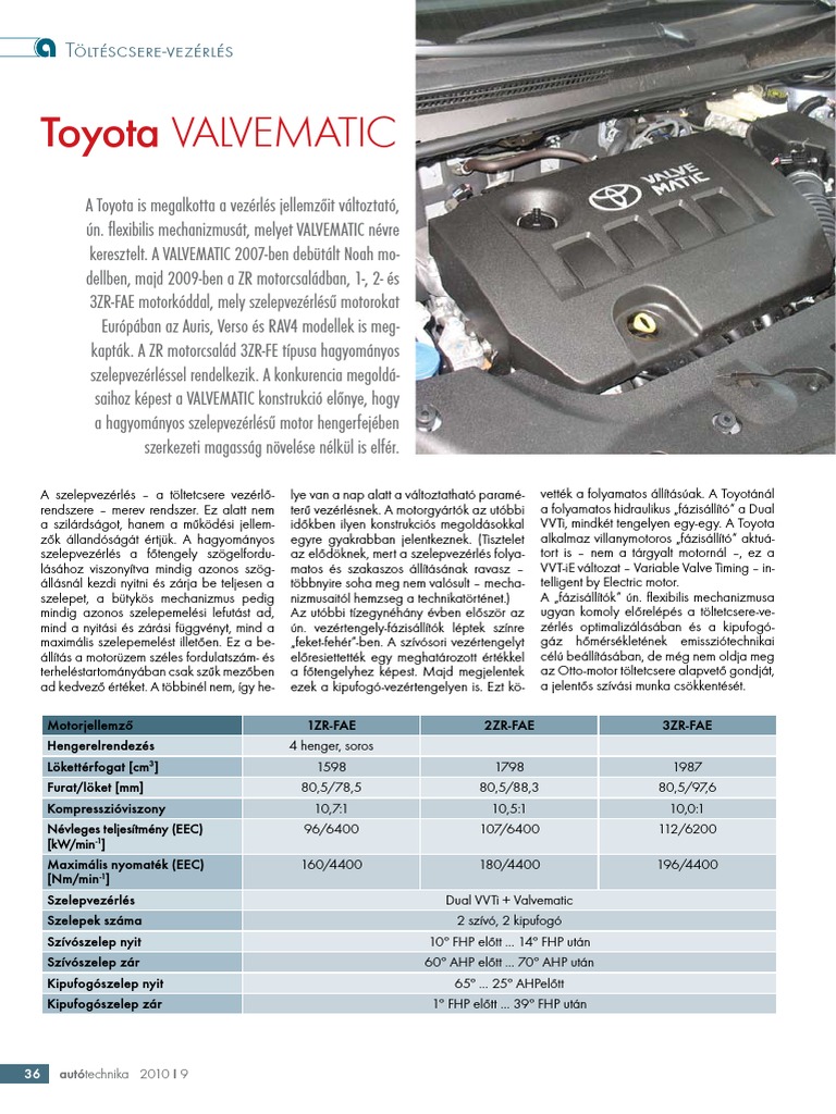 Toyota Valvematic | PDF