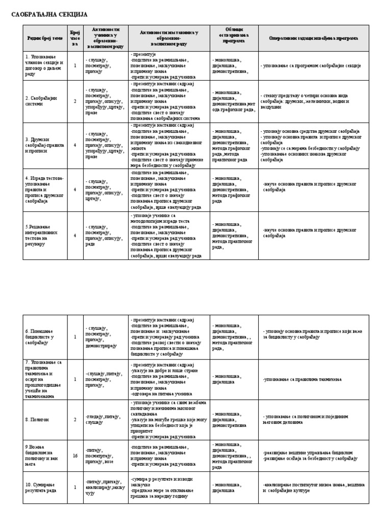 Saobracajna-Sekcija Plan | PDF