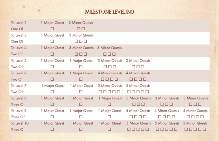 Dead Mans Rust Milestone Leveling Handout | PDF