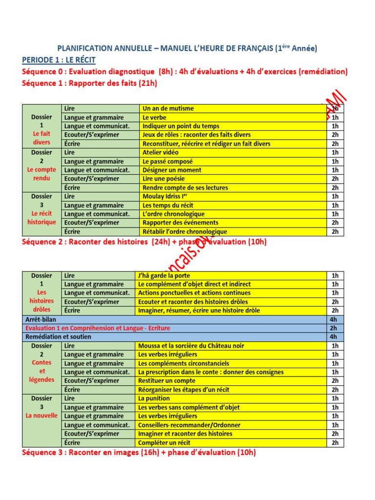 Planification annuelle 1ère année français | PDF | Syntaxe | Linguistique