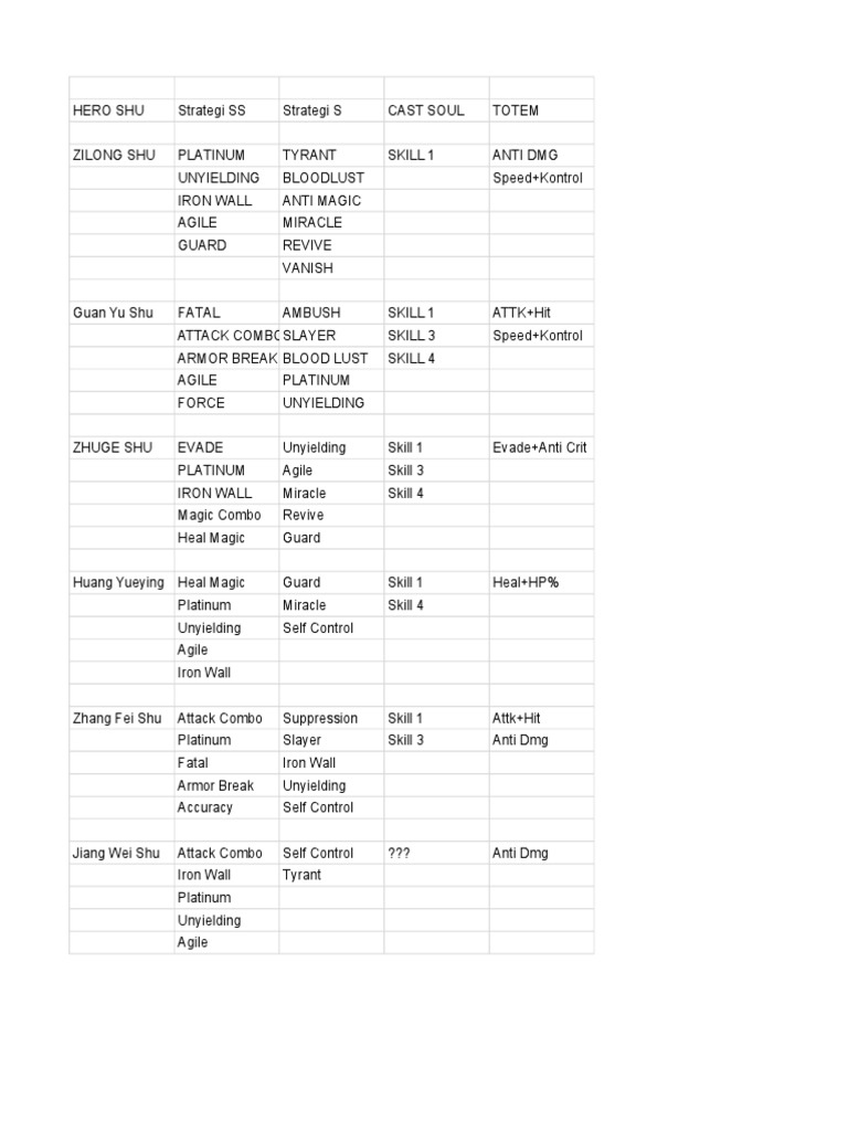 Idle Dynasty | PDF | Three Kingdoms