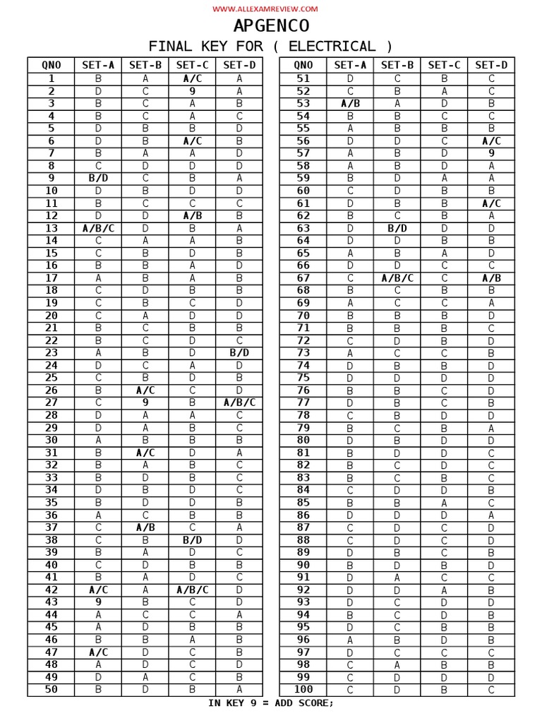 Apgenco Electrical-2017answer Key | PDF