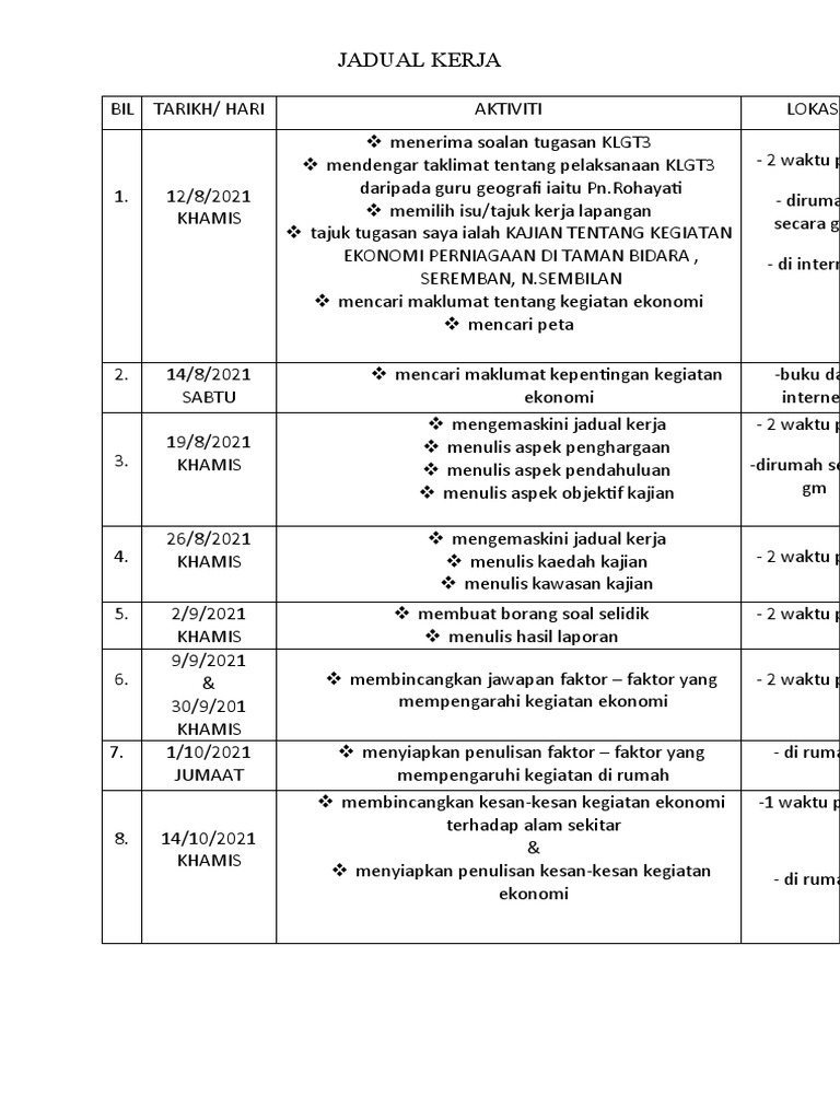 KLGT3 Jadual Kerja | PDF