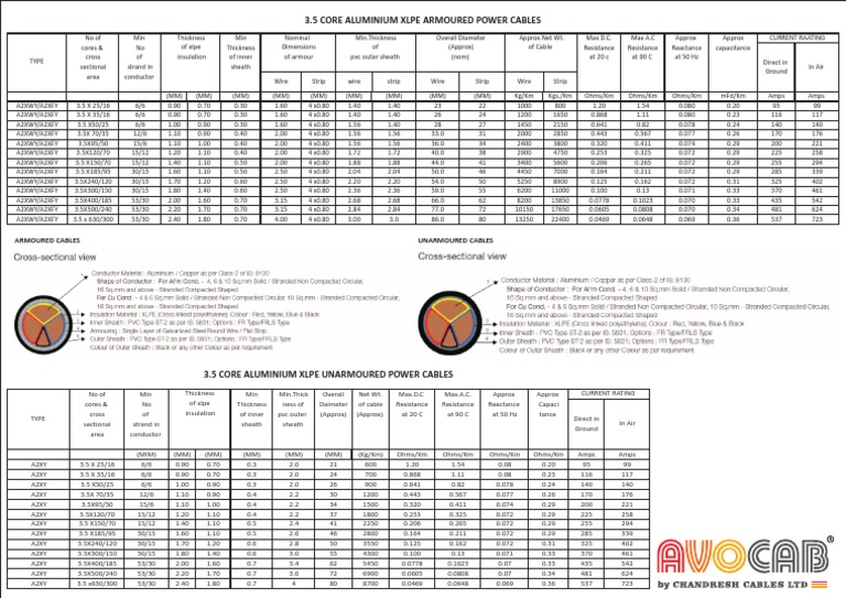 1.1 KV 3.5 Core Aluminium Xlpe Insulated Armoured Unarmoured Power ...