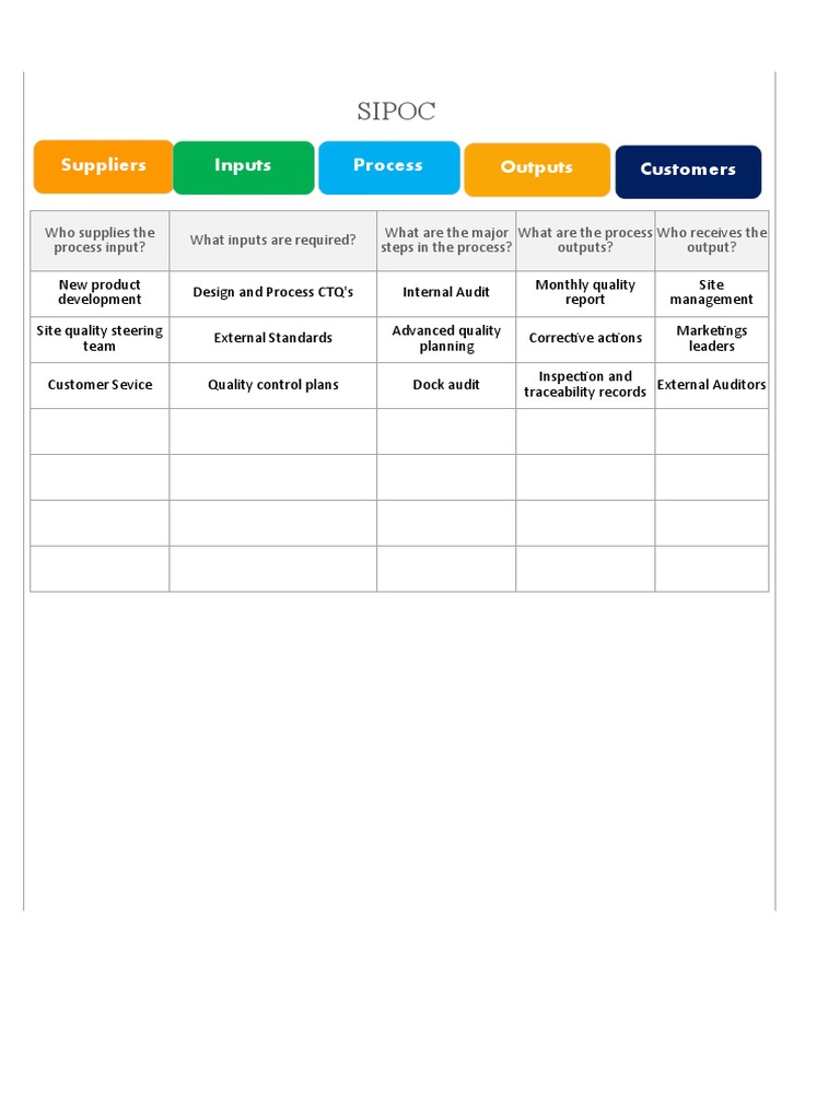 SIPOC-Diagram | PDF