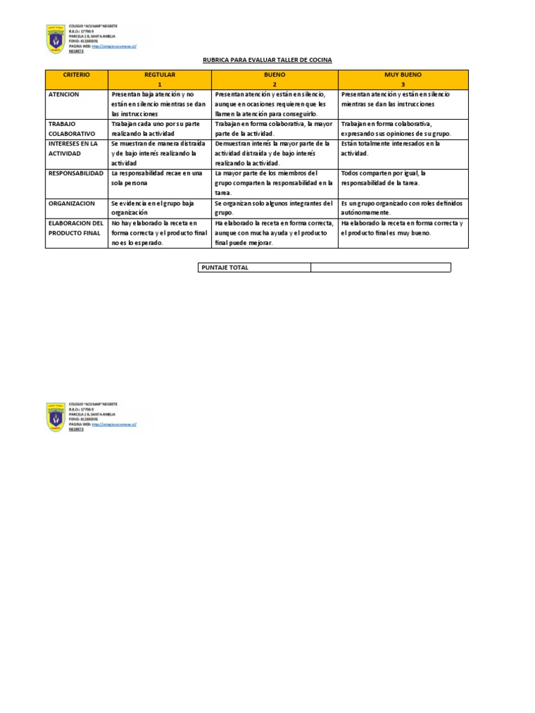 Rubrica para Evaluar Taller de Cocina | PDF