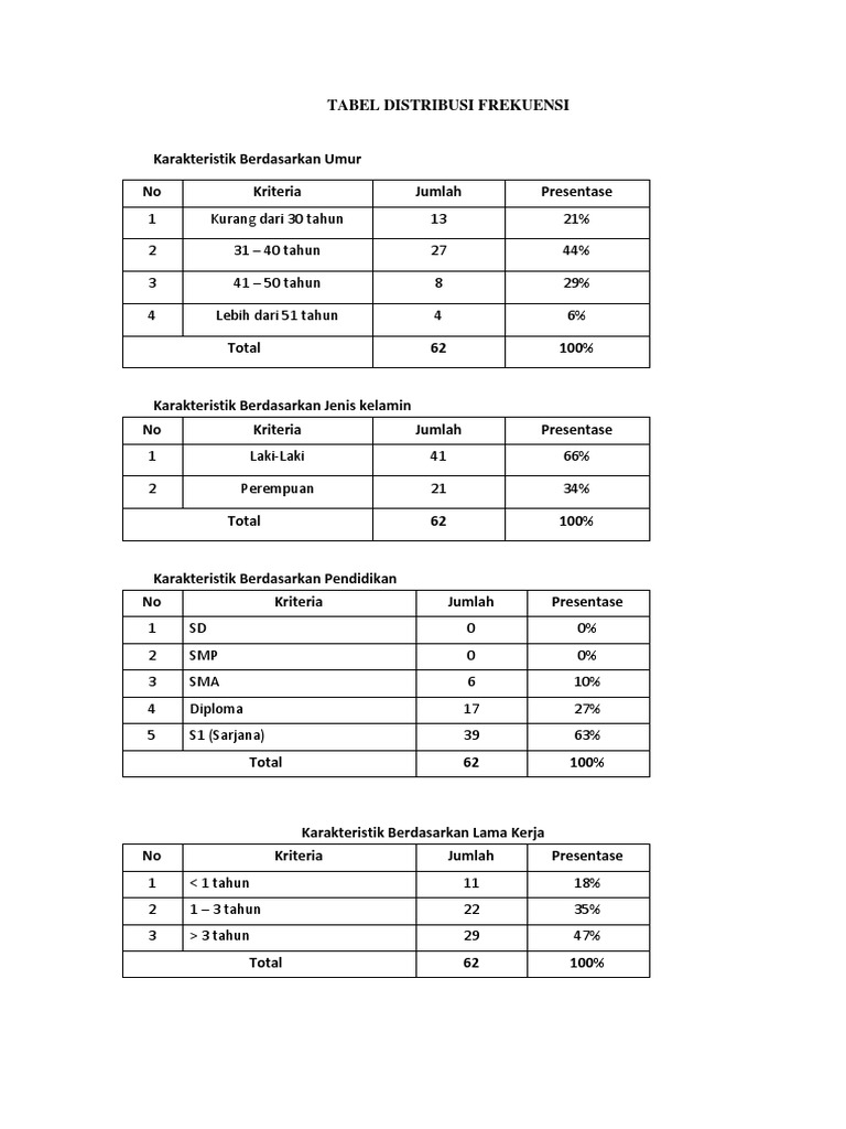 DEMOGRAFI RESPONDEN BERDASARKAN USIA, JENIS KELAMIN, PENDIDIKAN DAN LAM KERJA | PDF