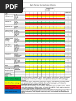 SPO EWS (Early Warning System) | PDF